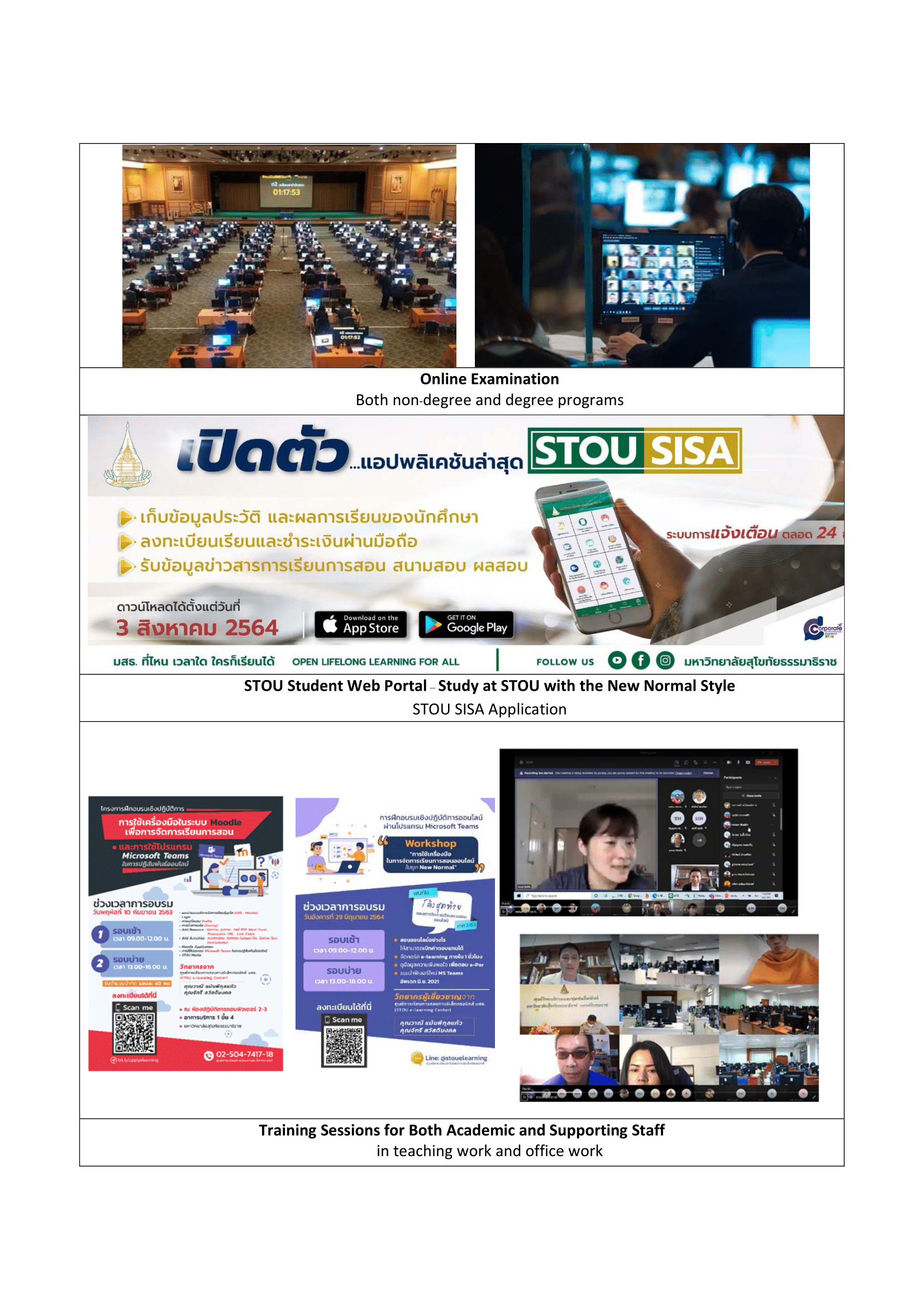 6.14 Number of university program to improve teaching and learning – Green, STOU University