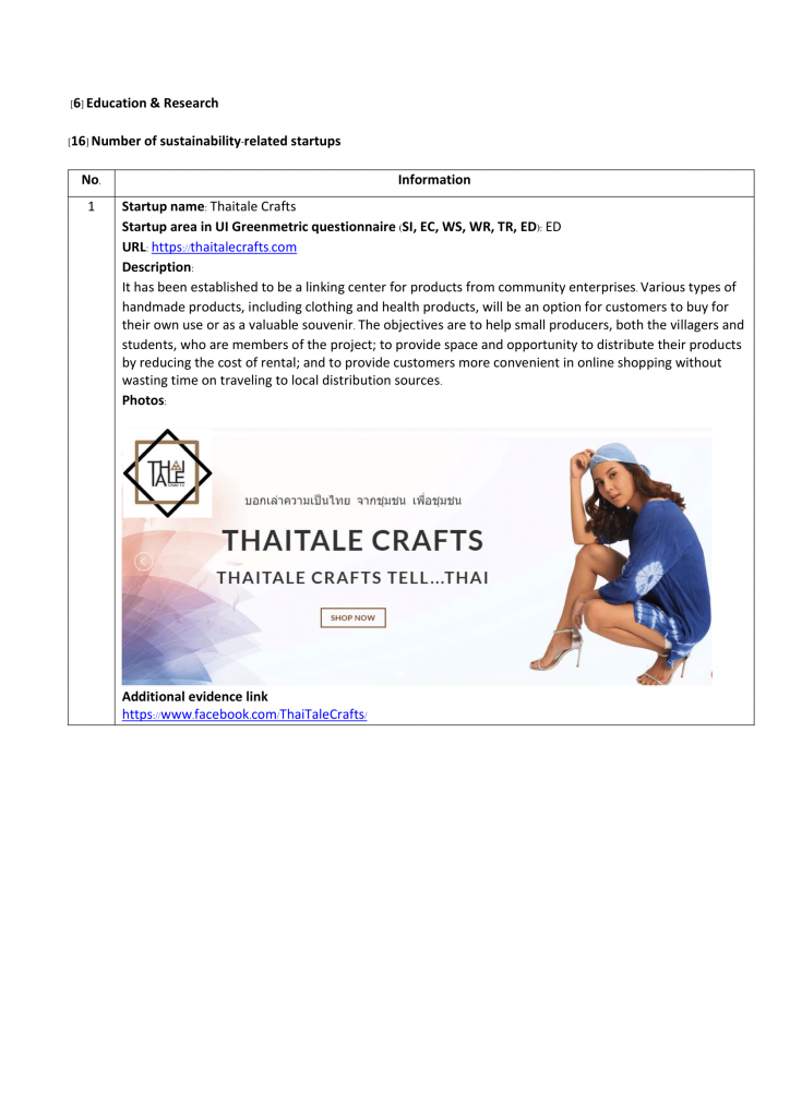 6.16 Number of sustainability related startups – Green, STOU University