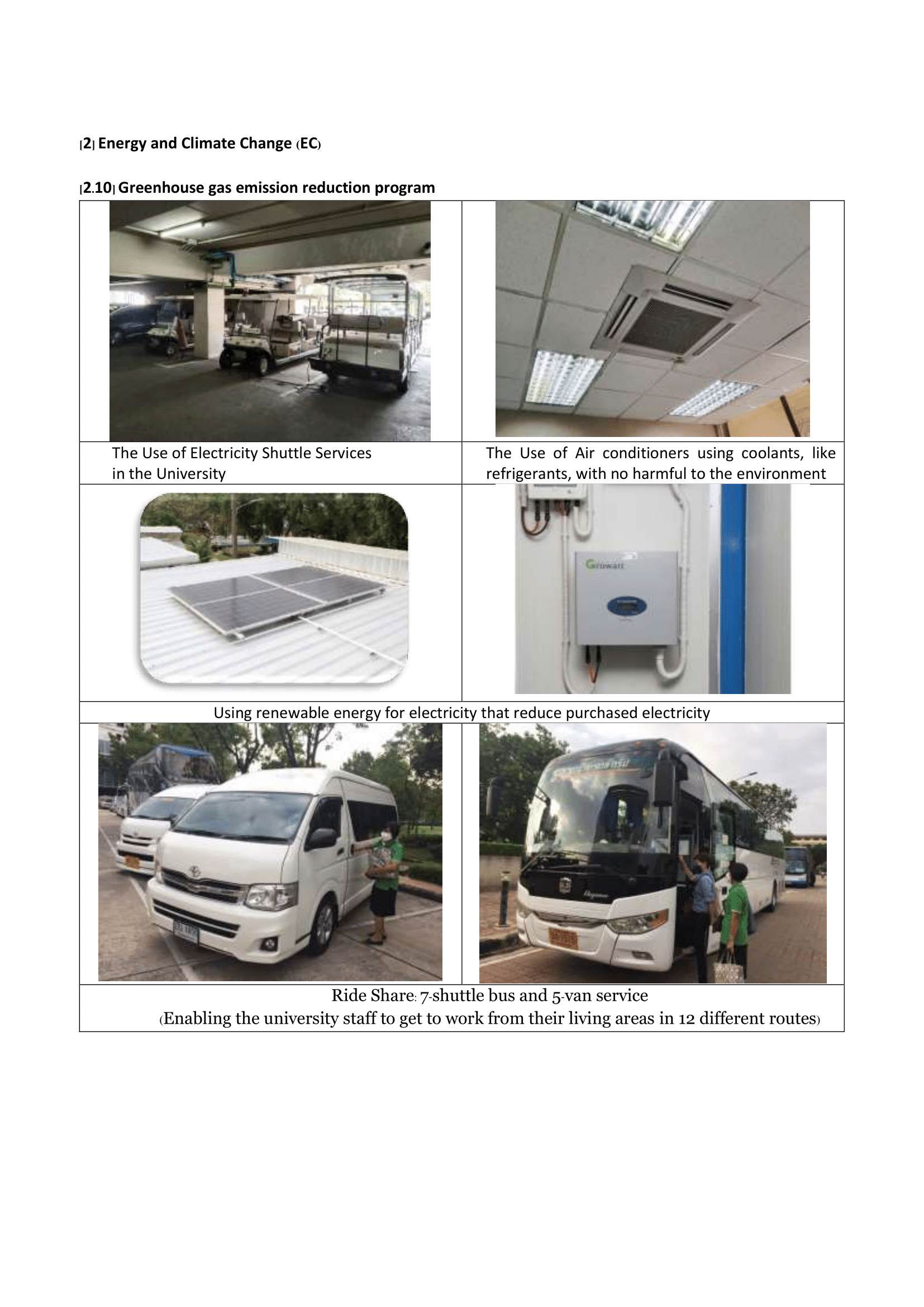 2.10 Greenhouse gas emission reduction program – Green, STOU University