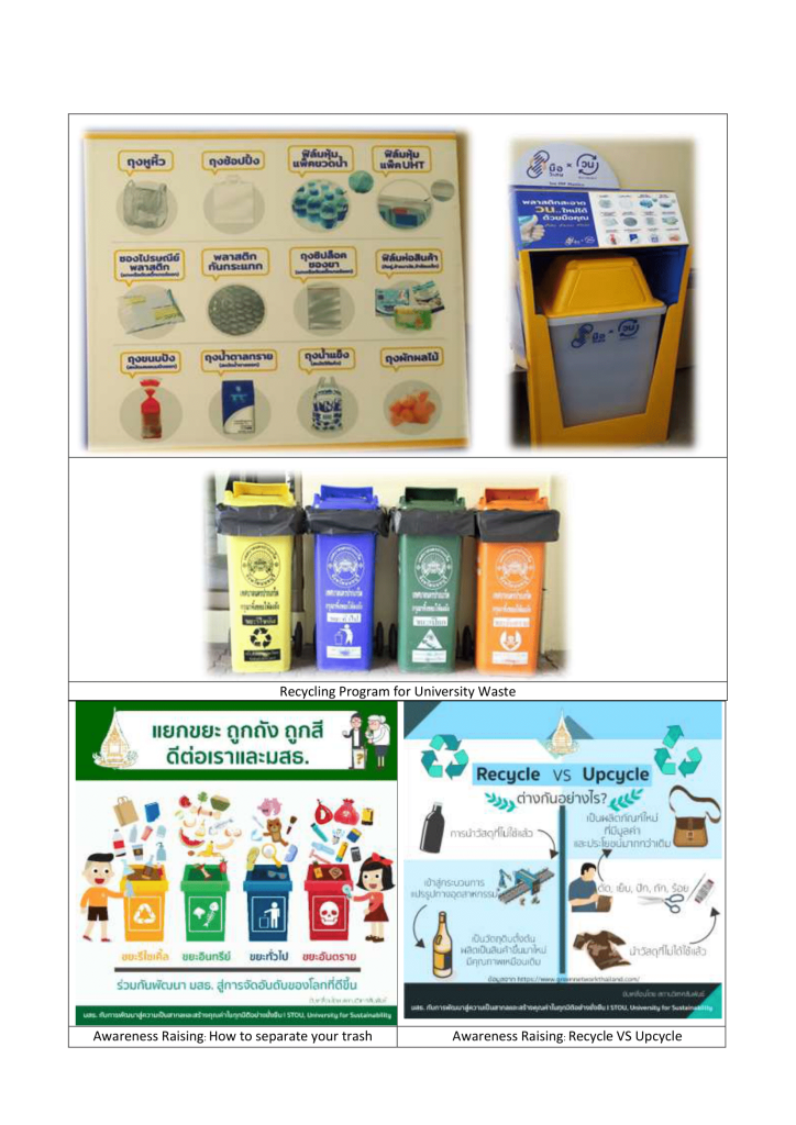 3.1 Recycling Program for University Waste – Green, STOU University